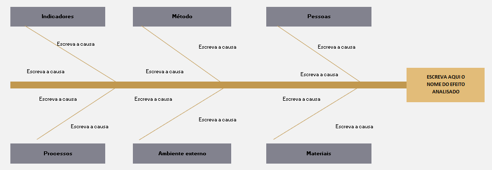 Diagrama de Ishikawa: o que é, como usar e exemplos